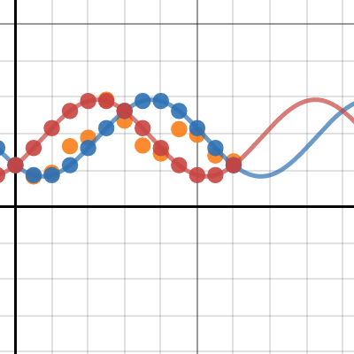 Tulsa Average Rainfall | Desmos