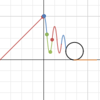 calculus AB project | Desmos