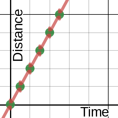0L - Data Analysis in Desmos Startup File 2 | Desmos