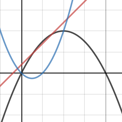 Parabola transformation | Desmos