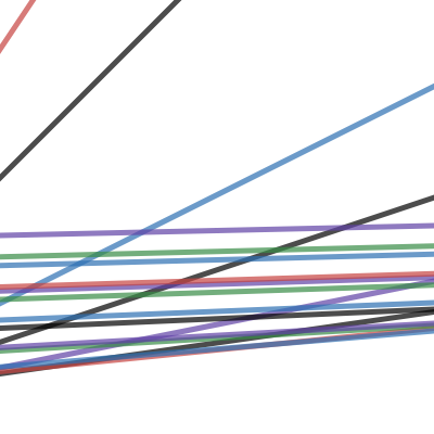 The Twin Prime design | Desmos
