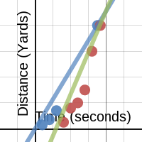 Rich Eisen vs Julio Jones | Desmos