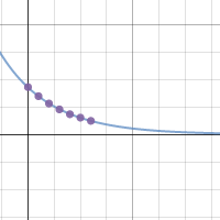 MDM 4U - Light Level vs Time, ExpReg | Desmos