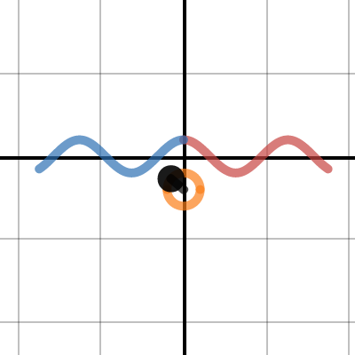 cos_sin_even_odd | Desmos