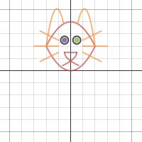 cat graph | Desmos