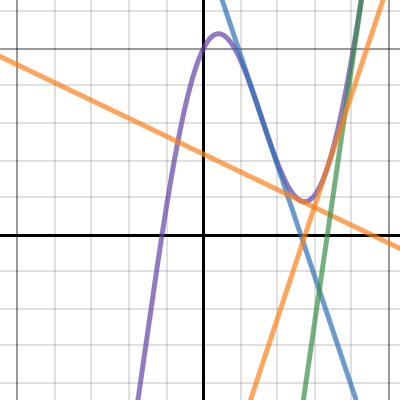 Newton-Raphson | Desmos