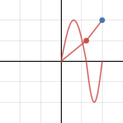 Normalized 0-1 Piecewise XY Phase Distortion Function | Desmos