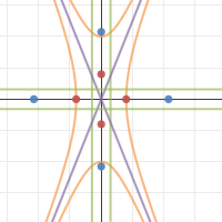 Maps 3 | Desmos