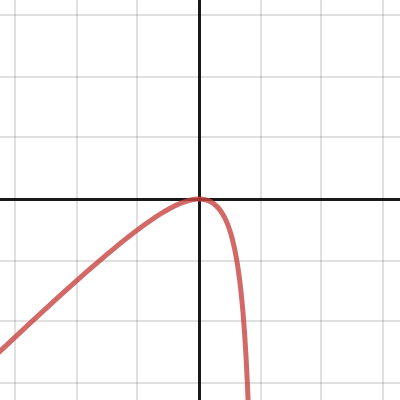 AP Calc 5.2 Day 2 Ex 3 | Desmos