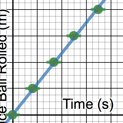 Ball on Flat Ground - Short Ramp | Desmos