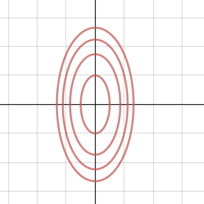 Trajectory 1 | Desmos