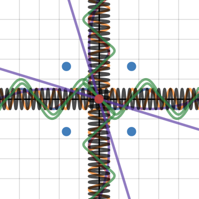 Trigonometry: Wave Interference | Desmos