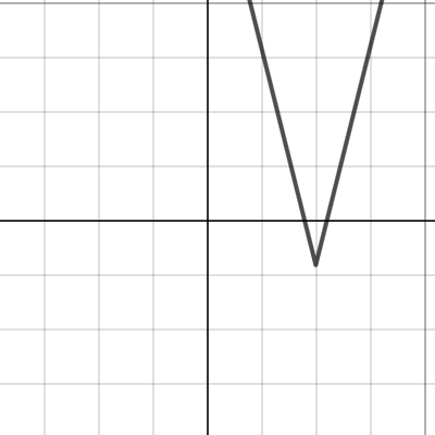 g | Desmos