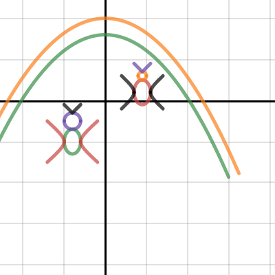 Precalc Project | Desmos