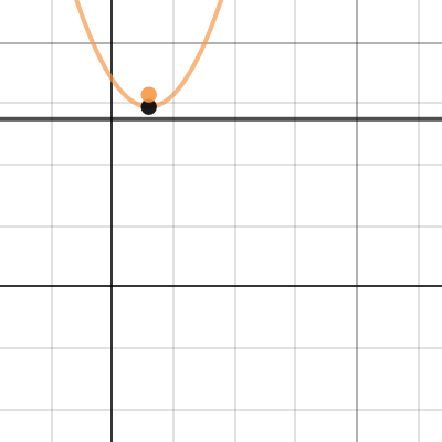 Desmos project - student | Desmos