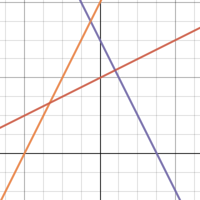 Test- Linear Equations Period 3 | Desmos