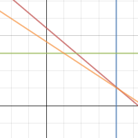 1-2 | Desmos