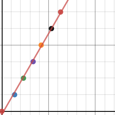 Physics Car Graph #1 | Desmos