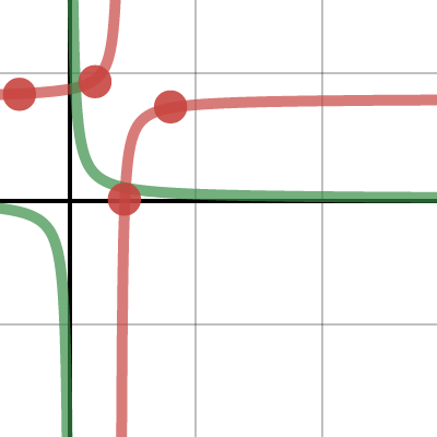 Cell Phone Coverage | Desmos