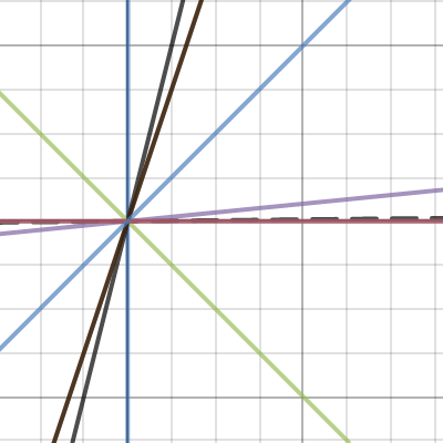 bev lines | Desmos