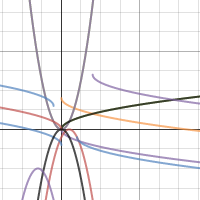Reflections Activity | Desmos