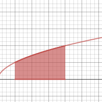 Integralregning fra grunden (9) | Desmos