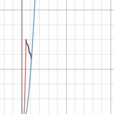 AP CALCULUS ROLLER COASTER PROJECT = FINAL | Desmos