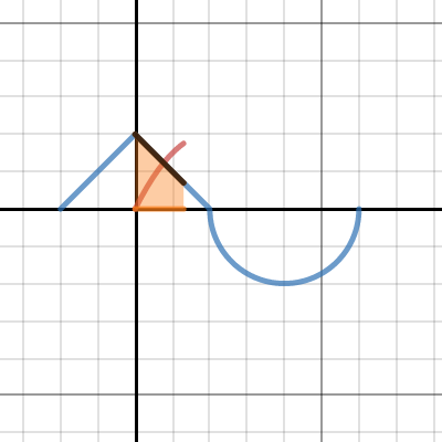 FTC | Desmos