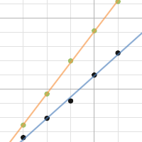 Buggy Lab Graph | Desmos