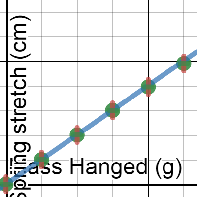 LT1--Spring Stretch | Desmos