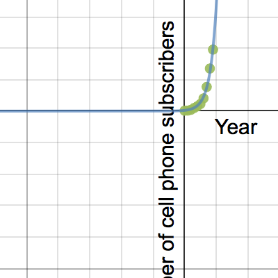 Problem Solving 3 | Desmos