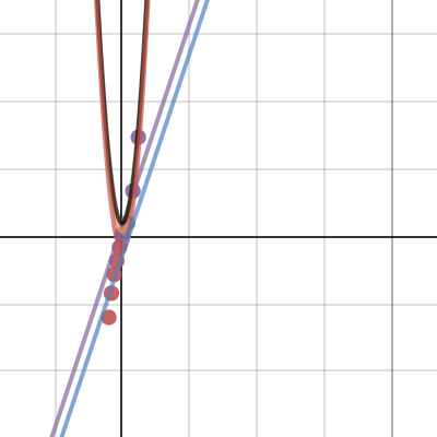 Jacob, Alonzo P.4| Desmos