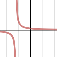 Math 110 2.2 Limits| Desmos