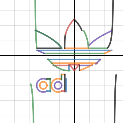 ADDIDAS TASK 2 | Desmos