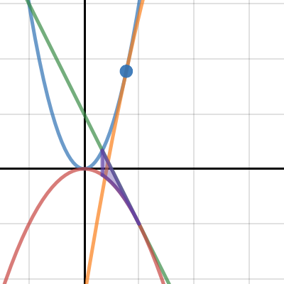 o 直前 FA2 6 | Desmos