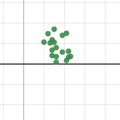 Frog Data 6th Hour | Desmos