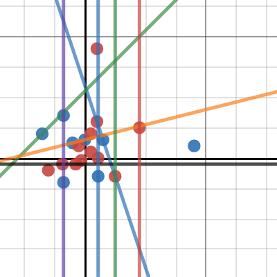 Target Practice 2 | Desmos
