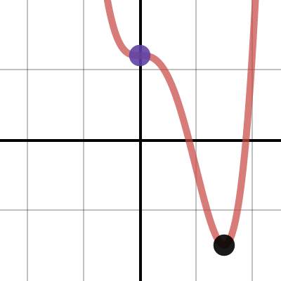 PCH N06.05 example 03 | Desmos