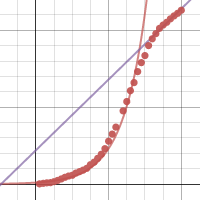 Mathematical Models for Ebola | Desmos