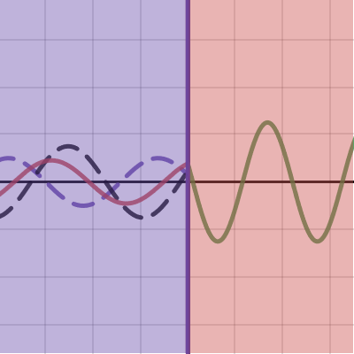 [EM Waves] Normal Incidence (Dielectric) - Incident, Reflected ...