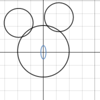 Mickey Mouse | Desmos