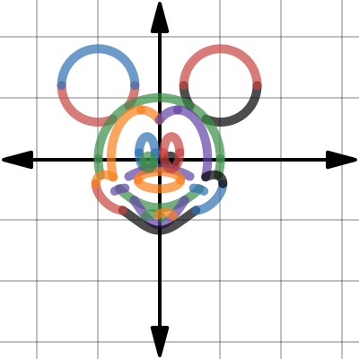 Mickey Mouse Graph| Desmos