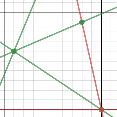 Ella Triangle Project | Desmos