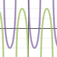 DailyDesmos 3a | Desmos