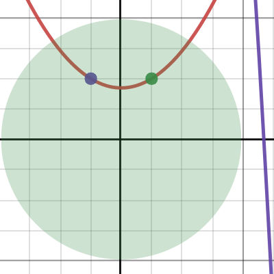 Minimum surface of rotation with parabola | Desmos