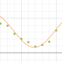 Rainfall | Desmos