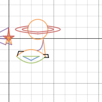 Kyle young Graph RST | Desmos
