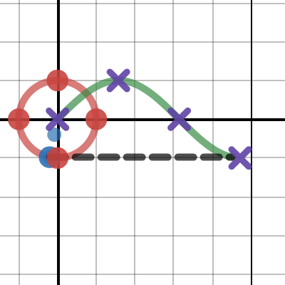4.3: Sine with Unit Circle | Desmos