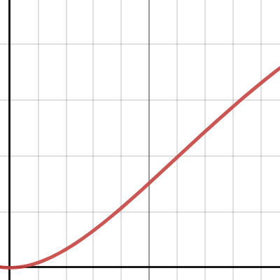 Power vs. Exponential Growth | Desmos
