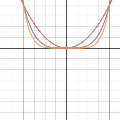 Power FUNctions | Desmos